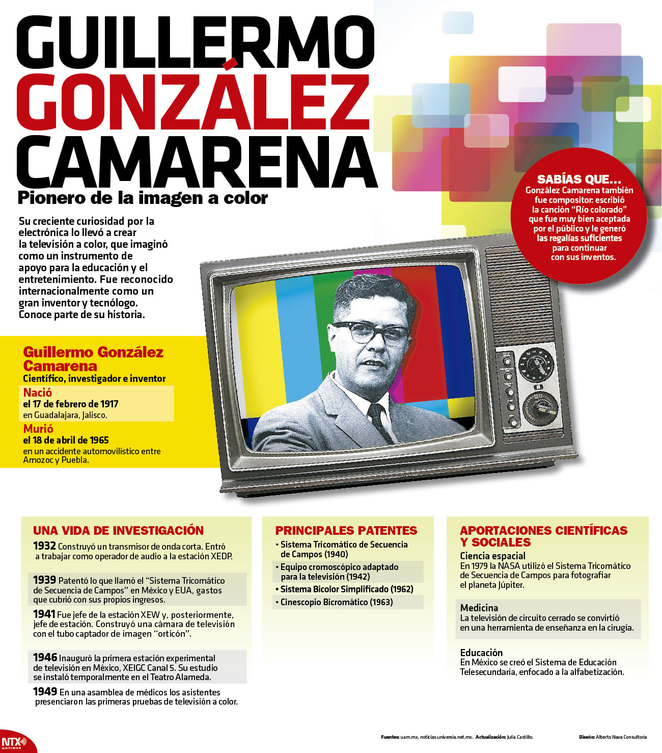 El maestro: Guillermo González Camarena El maestro: Guillermo González Camarena