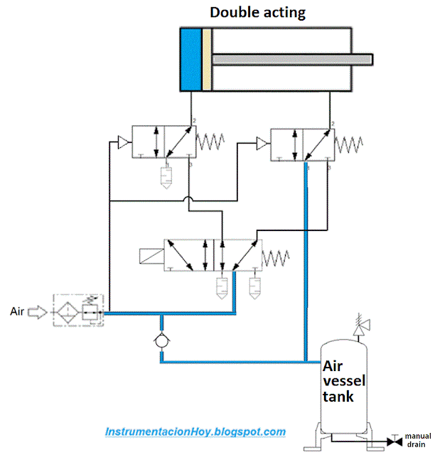 Instrumentation Today: CONTROL VALVE PNEUMATIC SKETCH