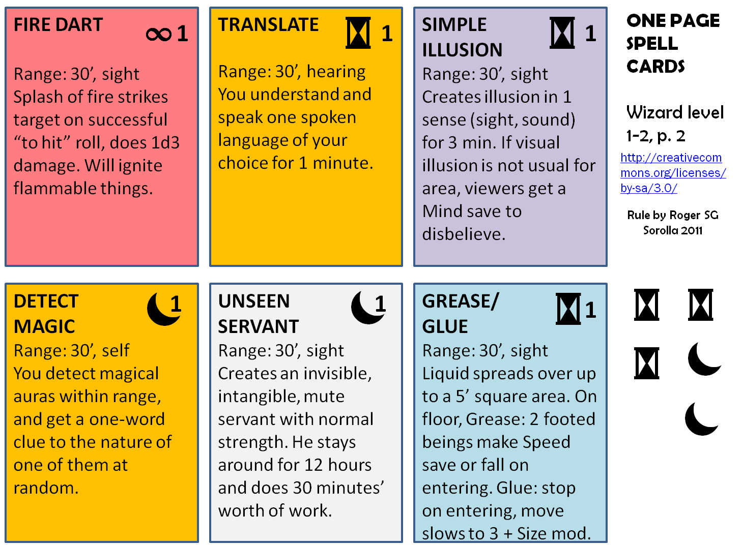 Roles, Rules, and Rolls: Cleanup on One Page Spells