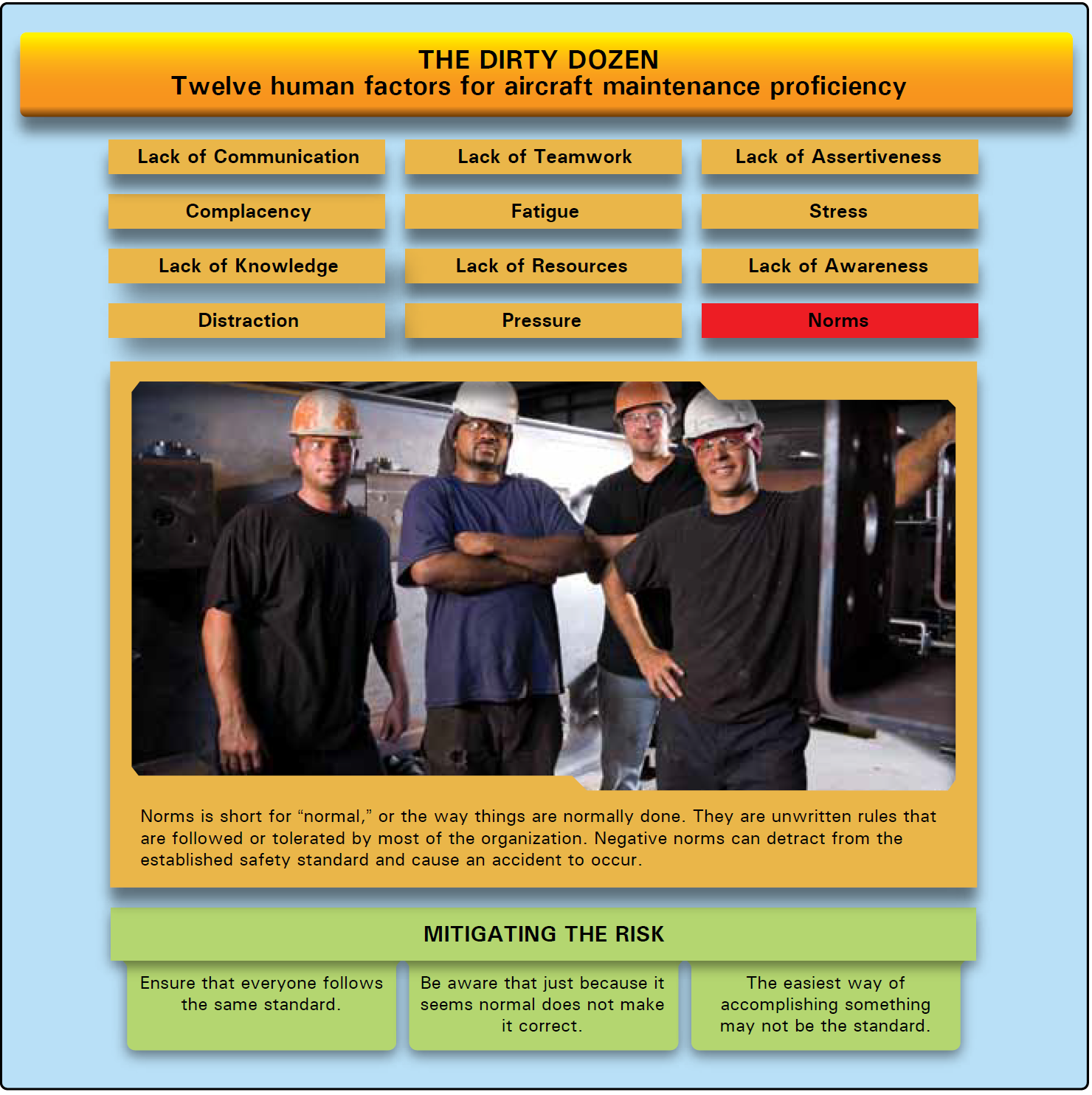 Aviation Human Factors - The Dirty Dozen | KASWORLD-AERO Aviation ...