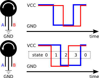 Playing with ATMEGA8 microcontroller: Rotary Encoder
