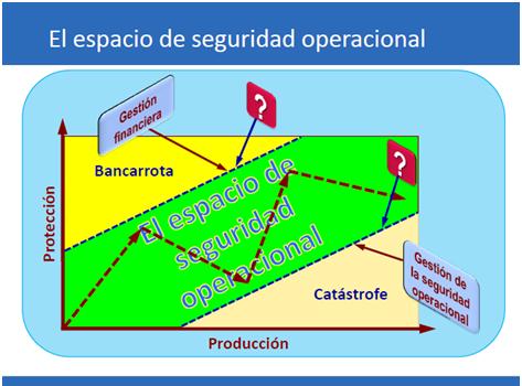 "Análisis y Evaluación de riesgos de Seguridad Operacional"