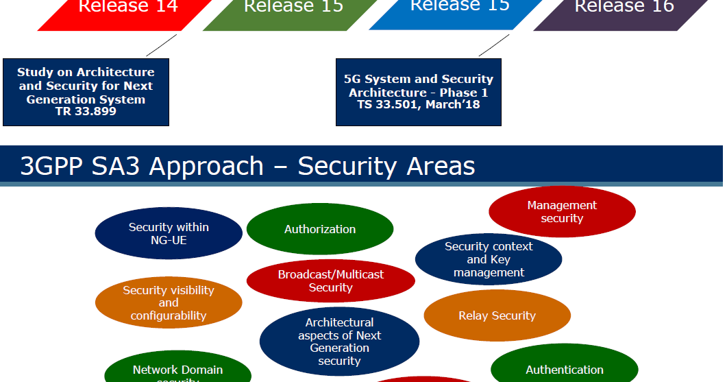 The 3G4G Blog: 5G Security Updates - July 2017