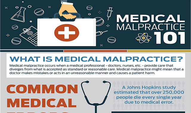 Understanding Medical Malpractice #infographic - Visualistan