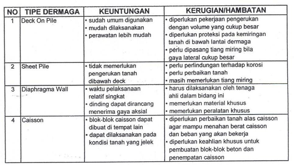 Besta's Blog: Struktur Dermaga