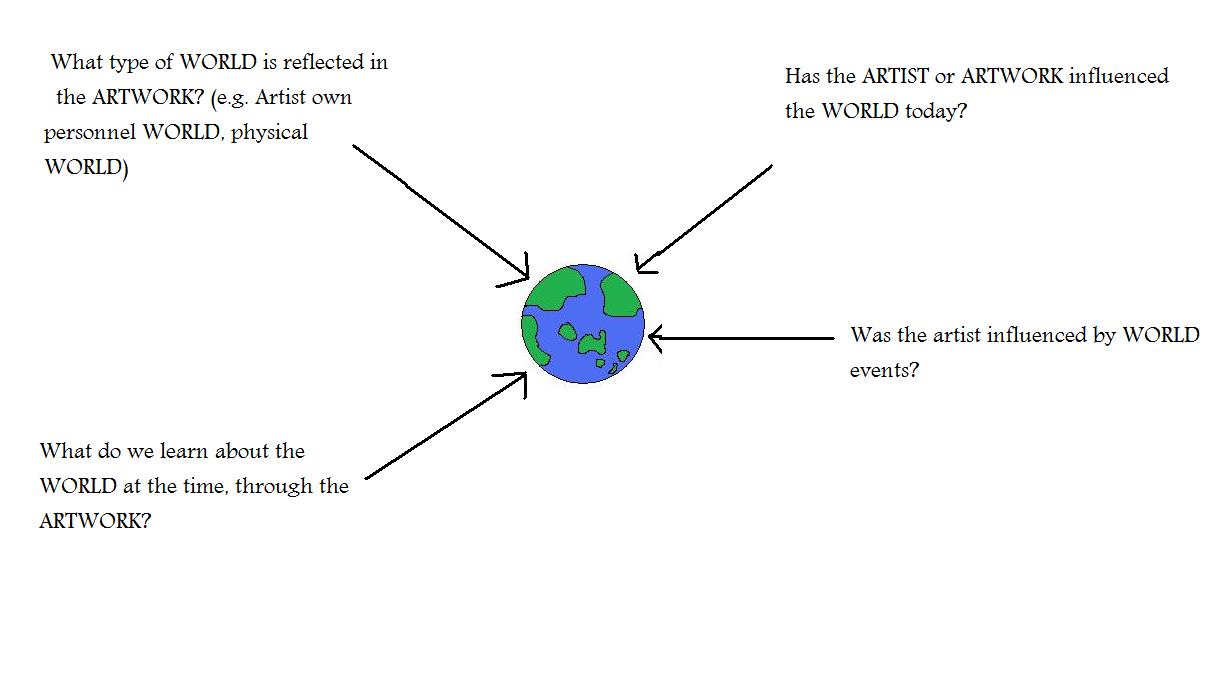 Interactive Study Guide to Visual Arts: The Conceptual Framework
