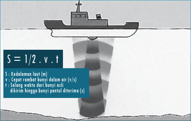 4 Perbedaan Gaung dan Gema dalam Tabel dan Penjelasan | Dan Perbedaan
