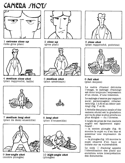 anglaistep: Camera shots.