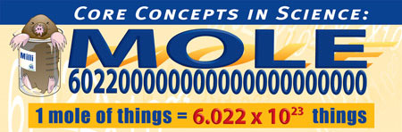 Chemistry form 4 notes: Understanding of Mole concept