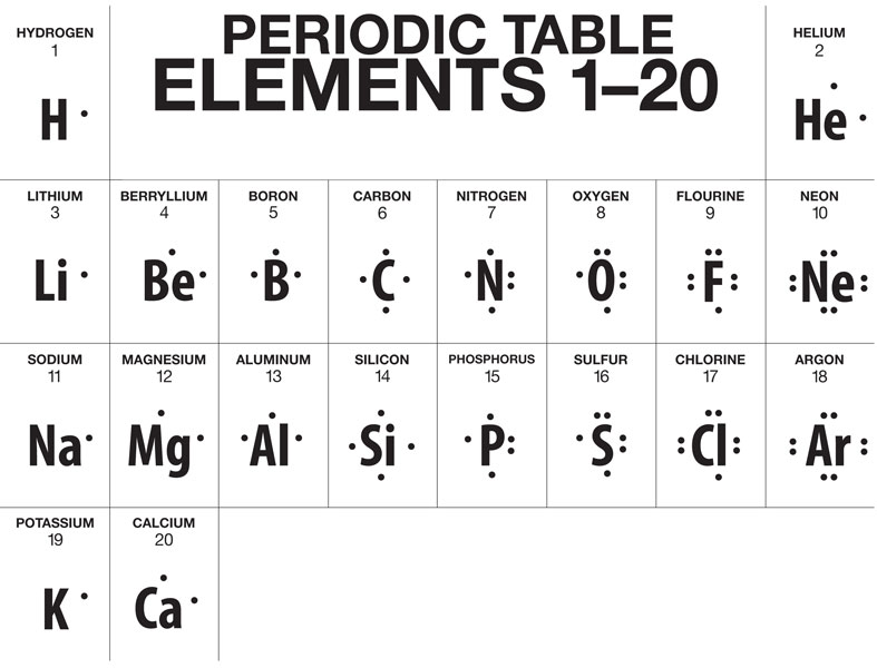 Mrs G's Science Blog: Unit 2: Intro to Chem