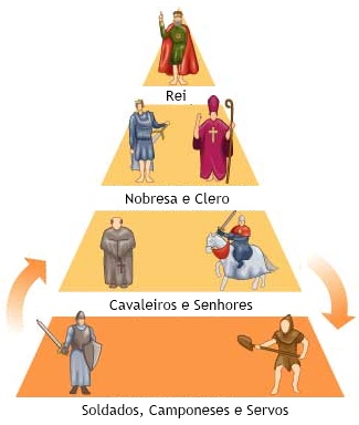 Absolutismo Monárquico, "O Rei é um deus vivo". Veja!