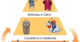 Absolutismo Monárquico, "O Rei é um deus vivo". Veja!