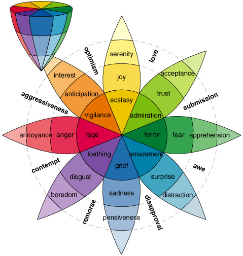 creative minds: emotions in graphs