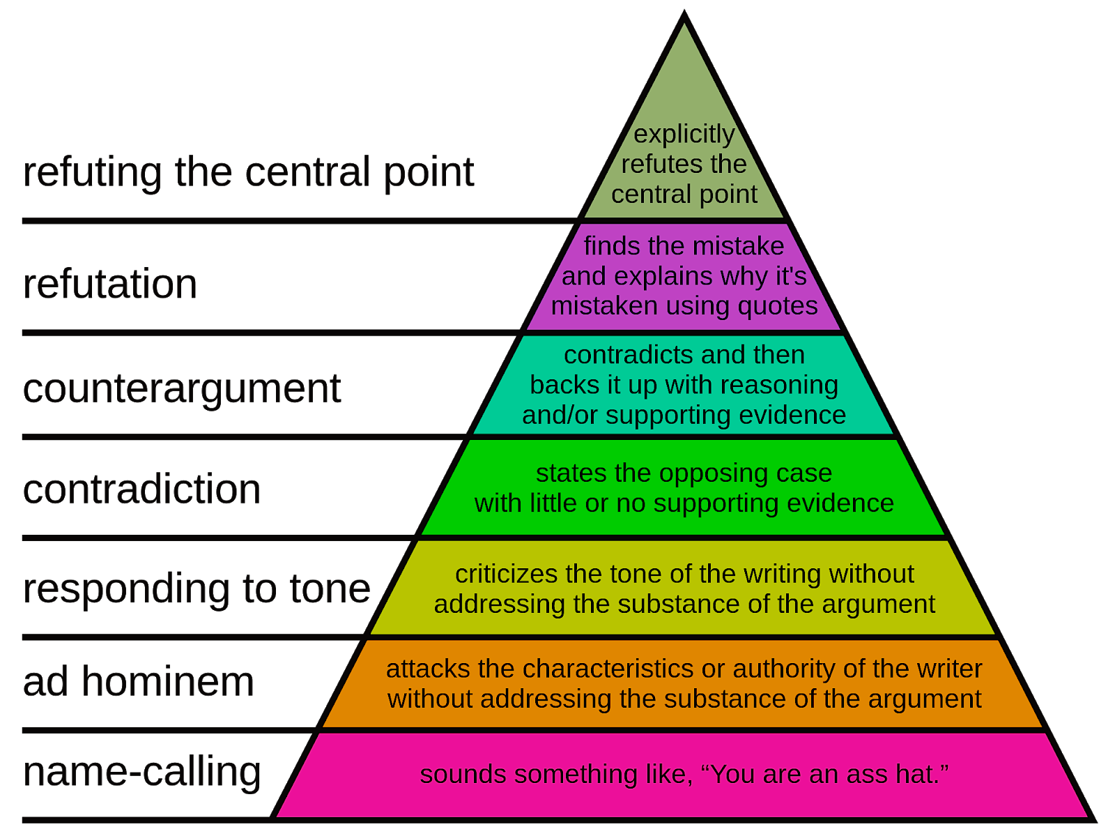 Faust's Study: February 2018
