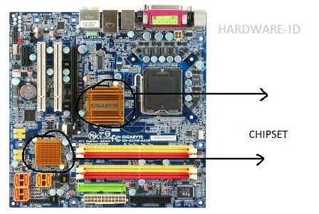 artikelKita: Pengertian Chipset pada motherboard Komputer dan fungsinya