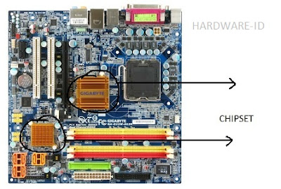 artikelKita: Pengertian Chipset pada motherboard Komputer dan fungsinya