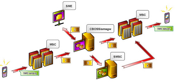TELECOMUNICACIONES: REDES 3G Y 4G
