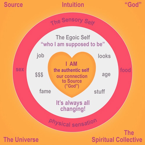 Art, Faith, and The Koko Lion: Tales: Are You a Donut Too?