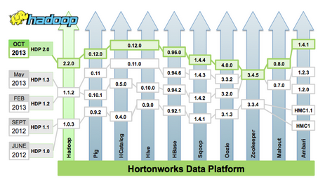 A DBA's Journey into the Cloud and Big Data: Demystifying Hadoop for ...
