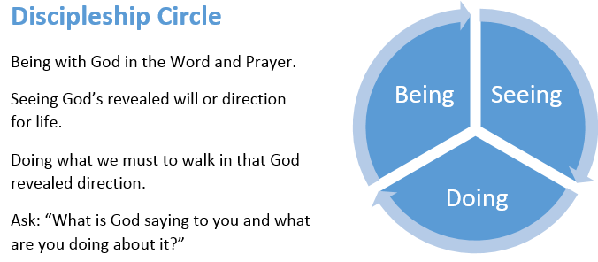 North Central Reflections: Walk the Discipleship Circle