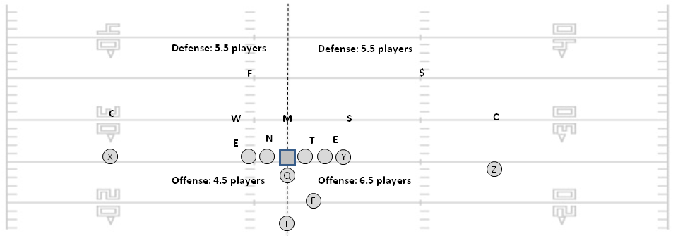 Zero Technique: Basic football theory: time, space, force, and... pawn ...
