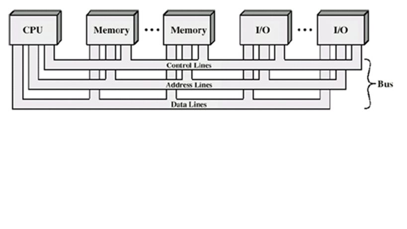 Sistem Interkoneksi dan BUS