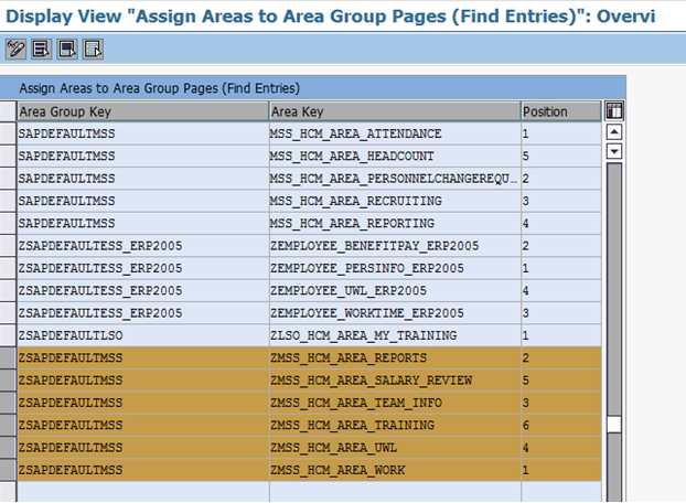 Journey into SAP HCM and ABAP: Understanding ESS/MSS Homepage Framework ...