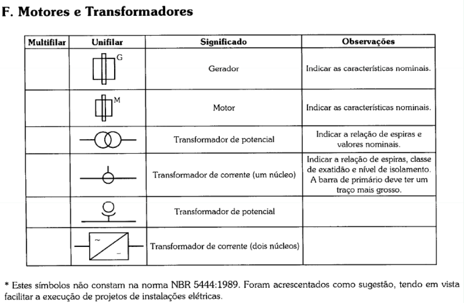 Simbologia para Instalações Elétricas - Ensinando Elétrica | Dicas e ...