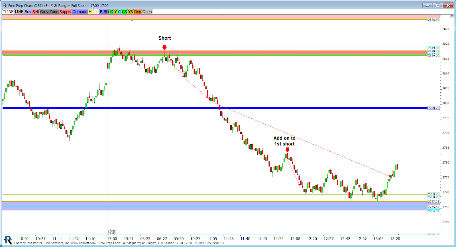 V- Zones: V-Zones March 2019