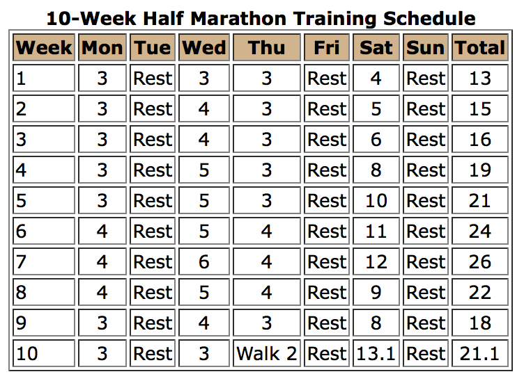 Free 14 Week Half Marathon Training Program - joemegazone