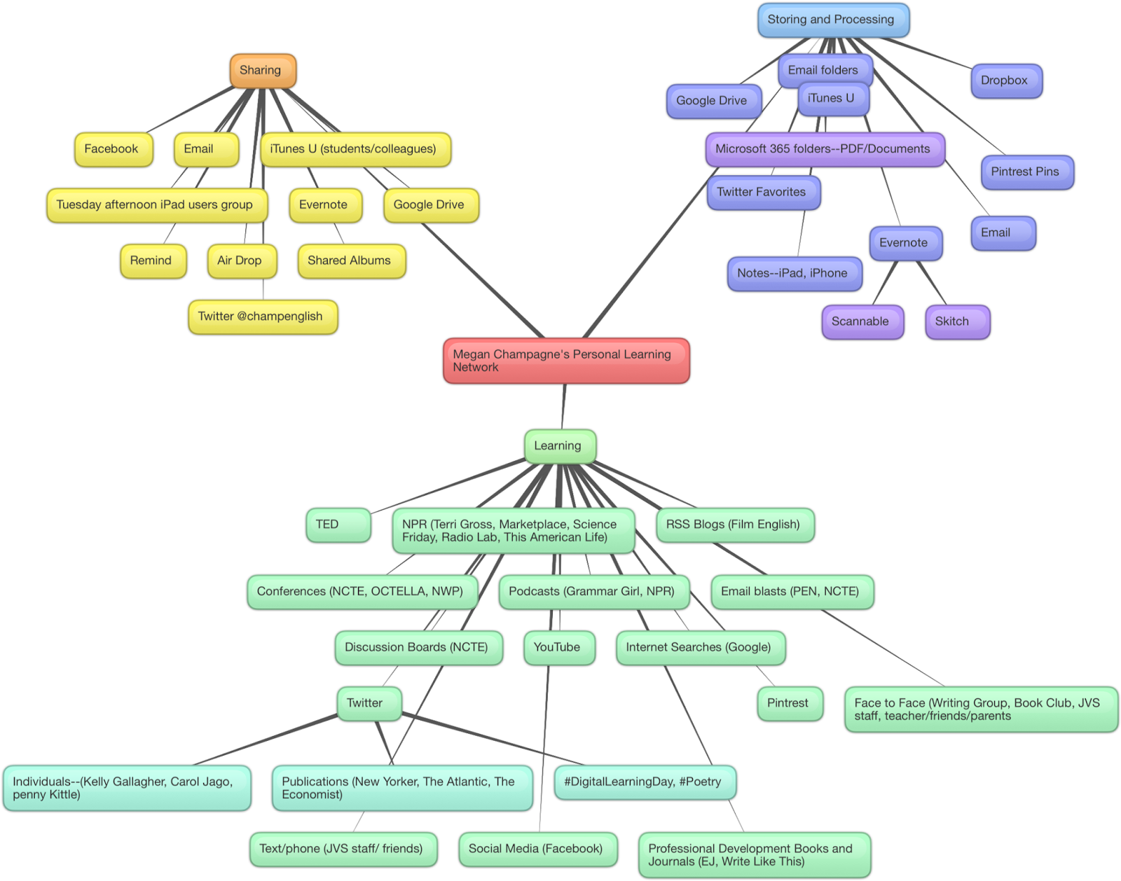 Learning Reflections