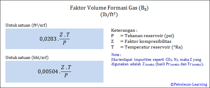 Penentuan Sifat Fisik Gas - PETROLEUM LEARNING