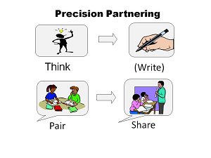 Model Pembelajaran Think Pair Share