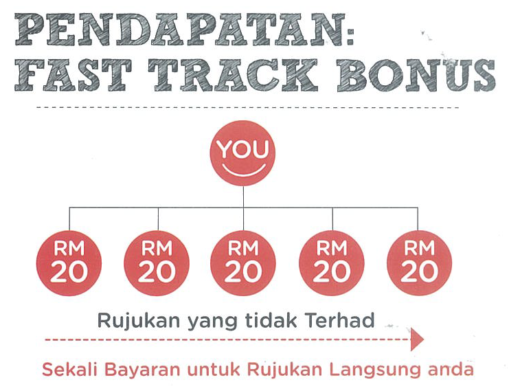 TuneTalk Tone Excel - Buat Duit Dengan Handphone Anda
