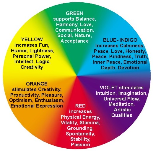 Chakra Energy: Color Therapy