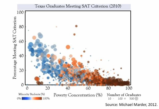 CLIME Connections: Uri Treisman's Wish