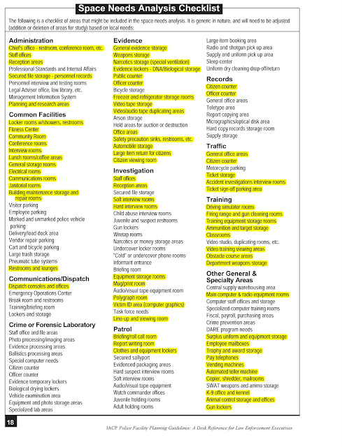 ARCH 3611 FALL11 MDARGENIO: Space Needs Analysis Checklist & Square ...
