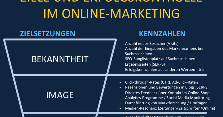 CROSS-SCIENCE. WISSENSCHAFTSBLOG FÜR MARKETING: Festlegung von Zielen ... CROSS-SCIENCE. WISSENSCHAFTSBLOG FÜR MARKETING: Festlegung von Zielen ...