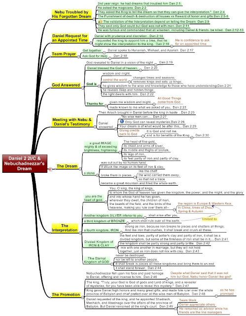 FBSG Friday Bible Study Group: Bible Study Daniel 2 - Nebuchadnezzar's ...