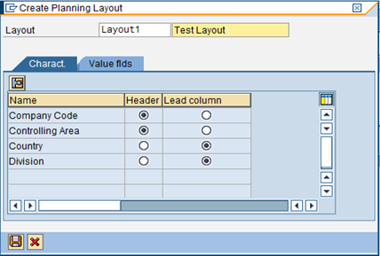 SAP FICO Central: COPA Planning