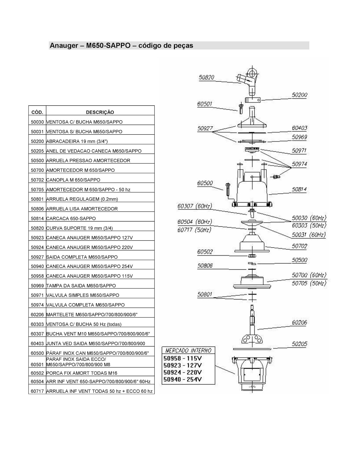 CENTRAL DOS MOTORES: VISTAS EXPLODIDAS DAS BOMBAS ANAUGER