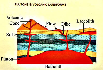 SARANA ILMU GEOGRAFI (SIG): DEFINISI BATOLIT