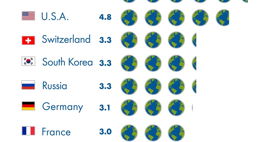 How many Earth do we need if the world's population lived like...