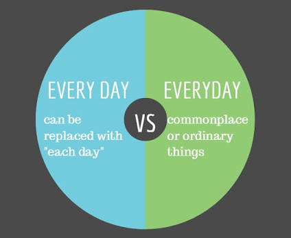 The difference between 'Everyday' and 'Every day', and how to use them ...