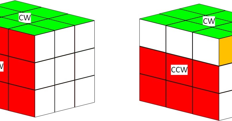 Rubik's Cube Things: Centre Rotations for Picture Cubes