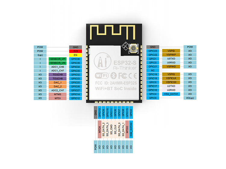 NEW ESP32 WiFi+BL/BLE Module of Ai-thinker