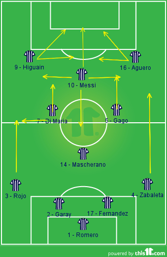 Nó Táctico: O FALSO NOVE