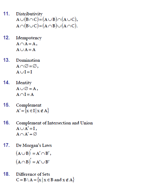 Set Identities Formulas