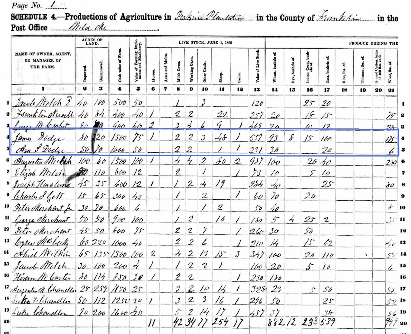 Dodge Family History: US Census Non-Population Schedules: 1850-1880