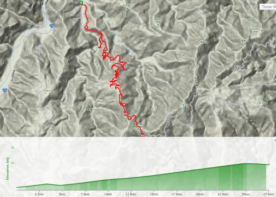 smallwheelsbigsmile: 15th April 2013, Day 3, Tai Ping Shan, let's go!